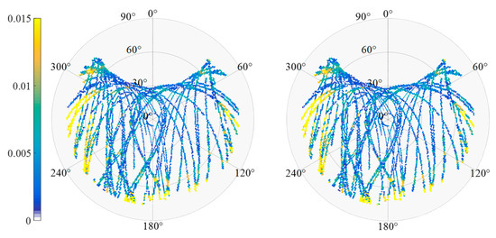 BDS Dual-Frequency Carrier Phase Multipath Hemispherical Map Model and ...