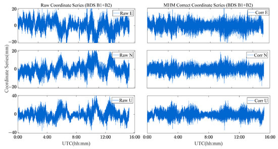 BDS Dual-Frequency Carrier Phase Multipath Hemispherical Map Model and ...
