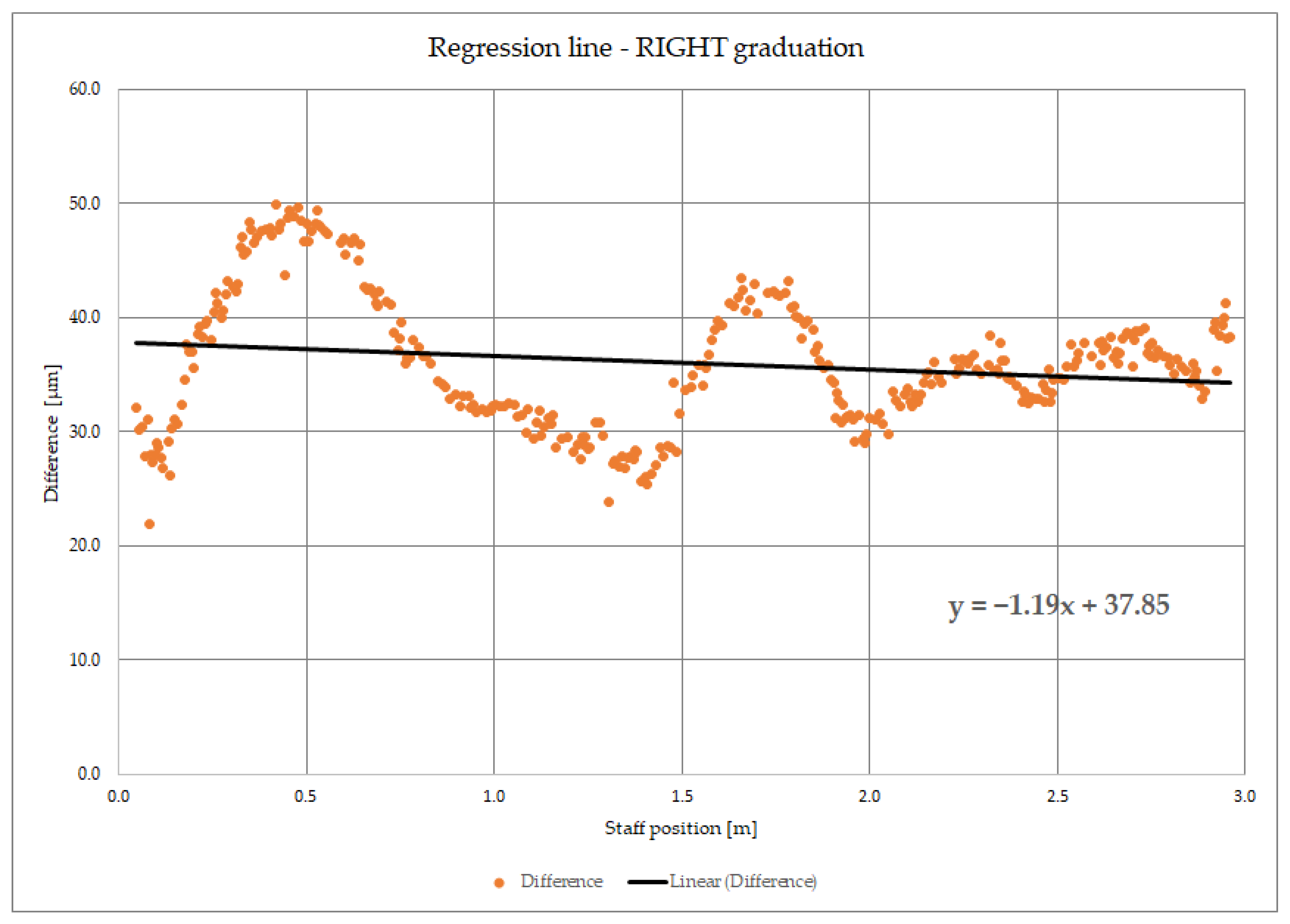 Measuring Uncertainty Analysis of the New Leveling Staff Calibration System