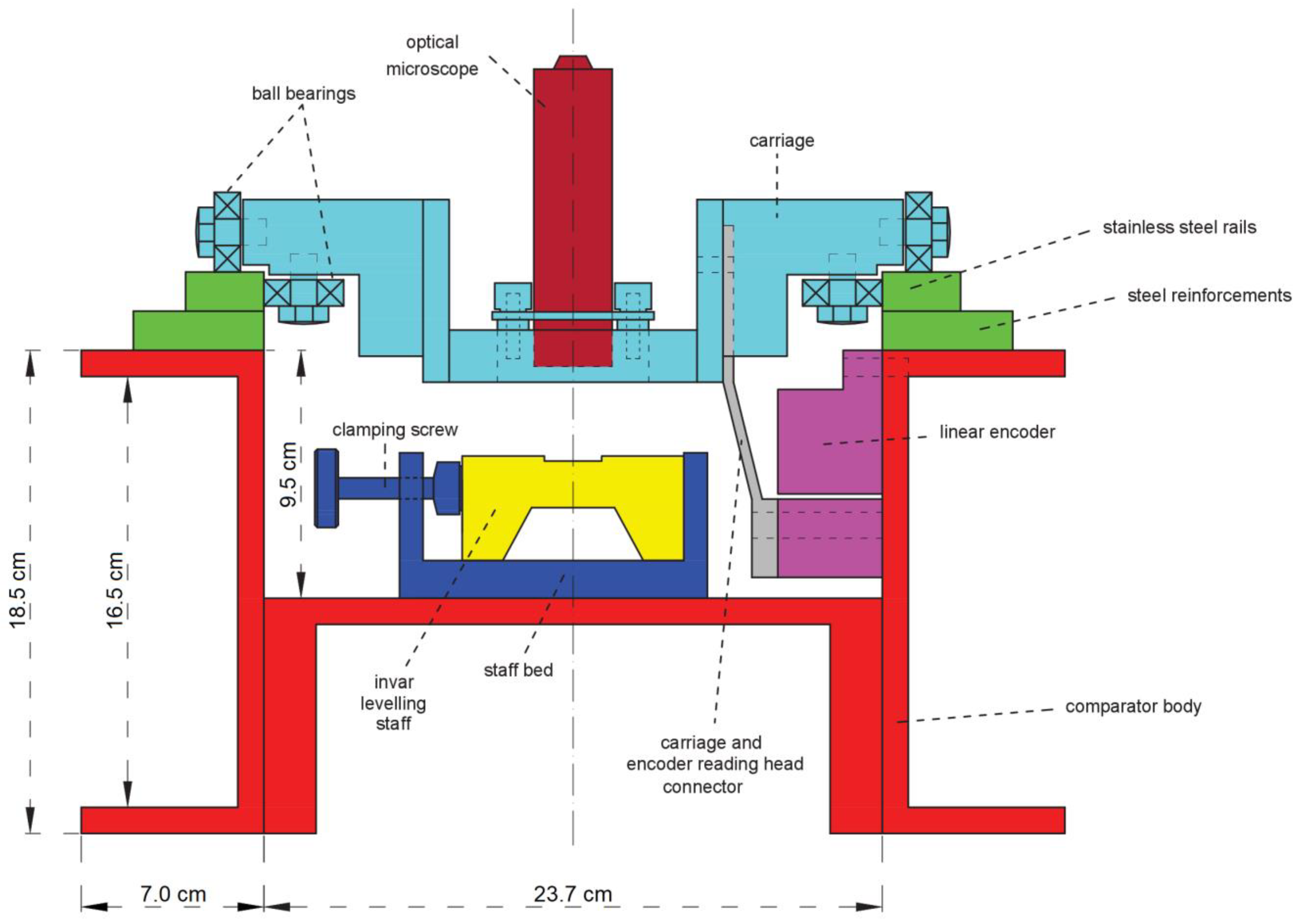 Measuring Uncertainty Analysis of the New Leveling Staff Calibration System