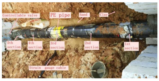 Determination of Blast Vibration Safety Criteria for Buried ...