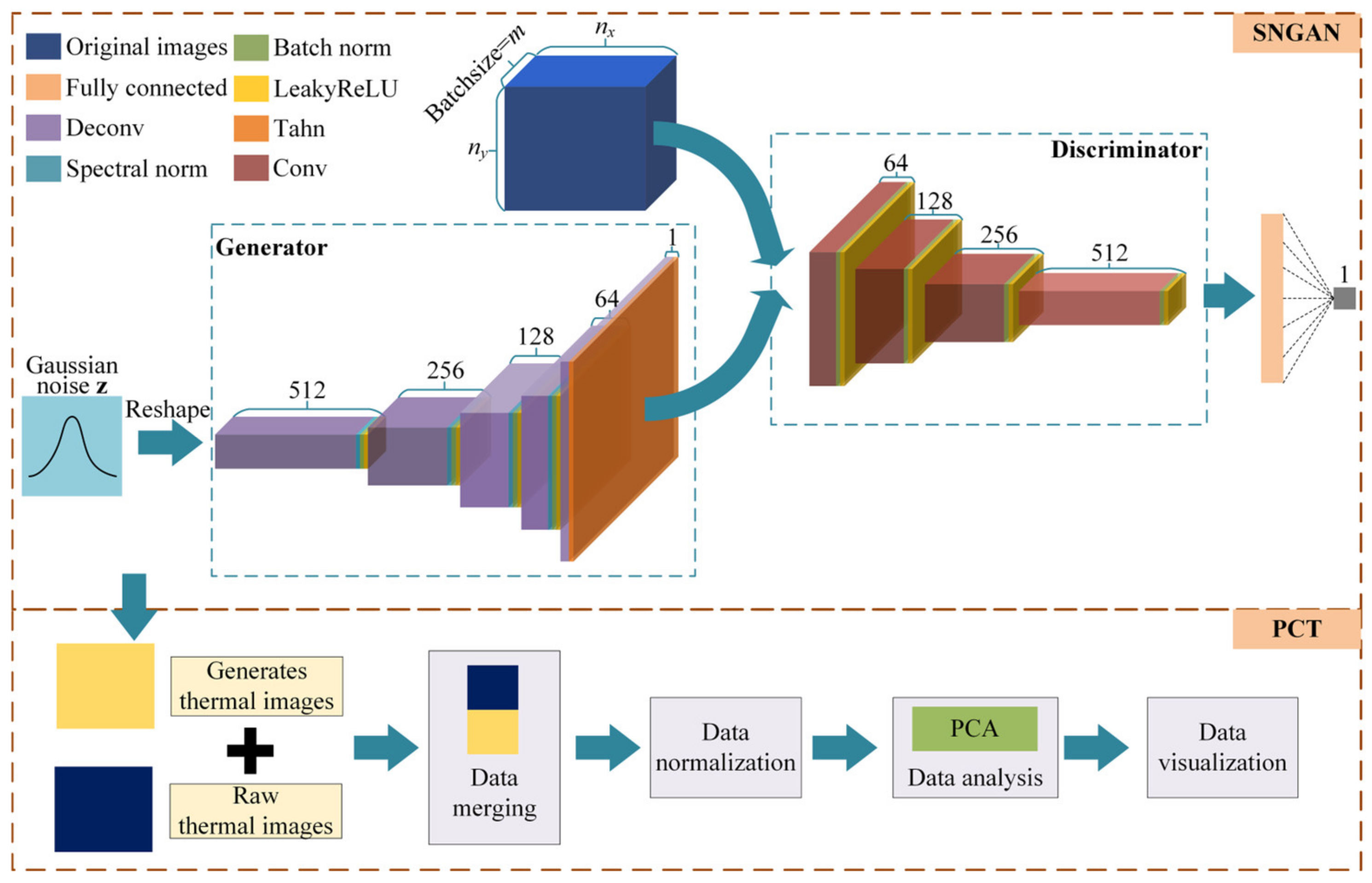 Generative Deep Learning-Based Thermographic Inspection of Artwork