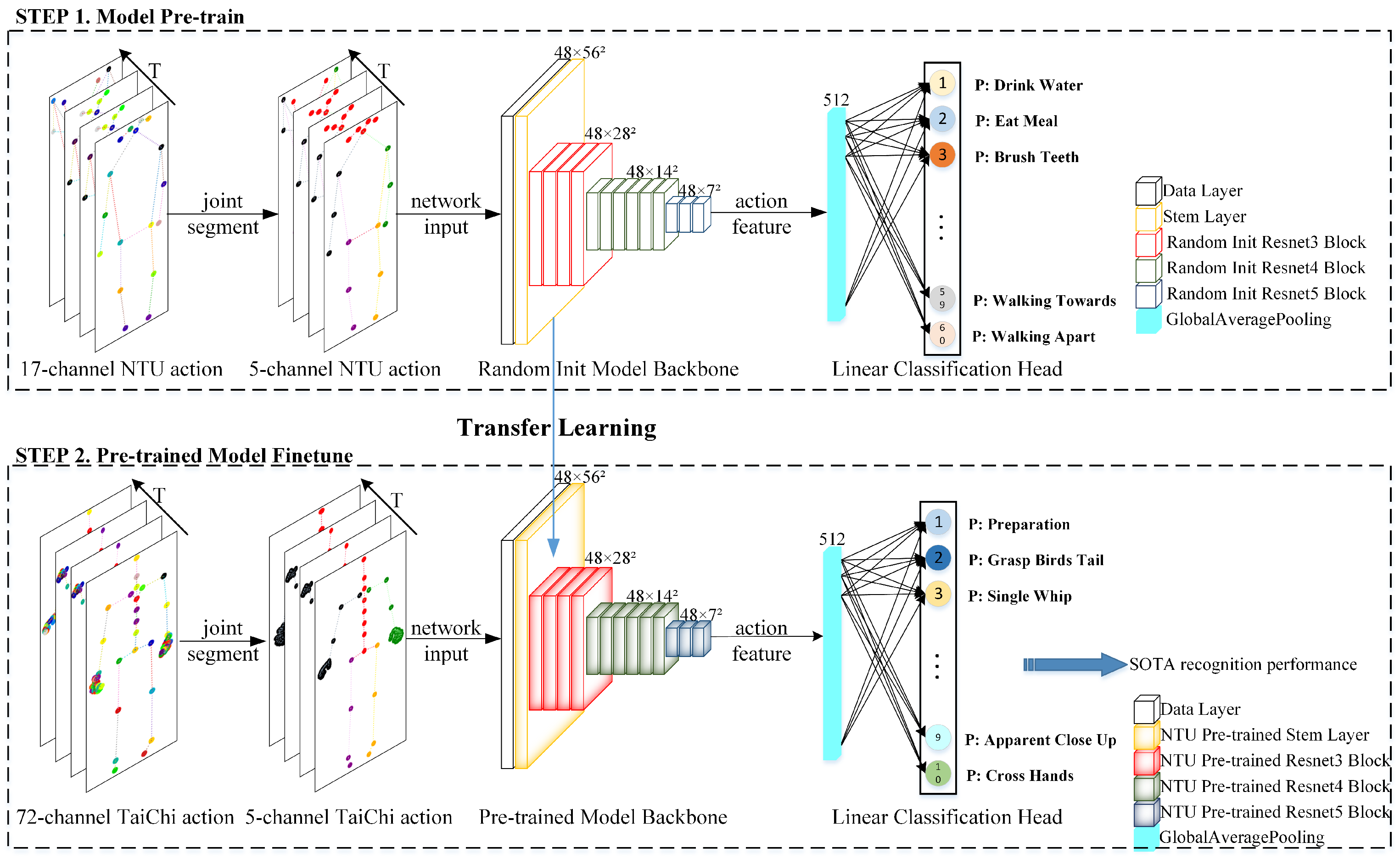 Improving Small-Scale Human Action Recognition Performance Using a 3D Heatmap Volume