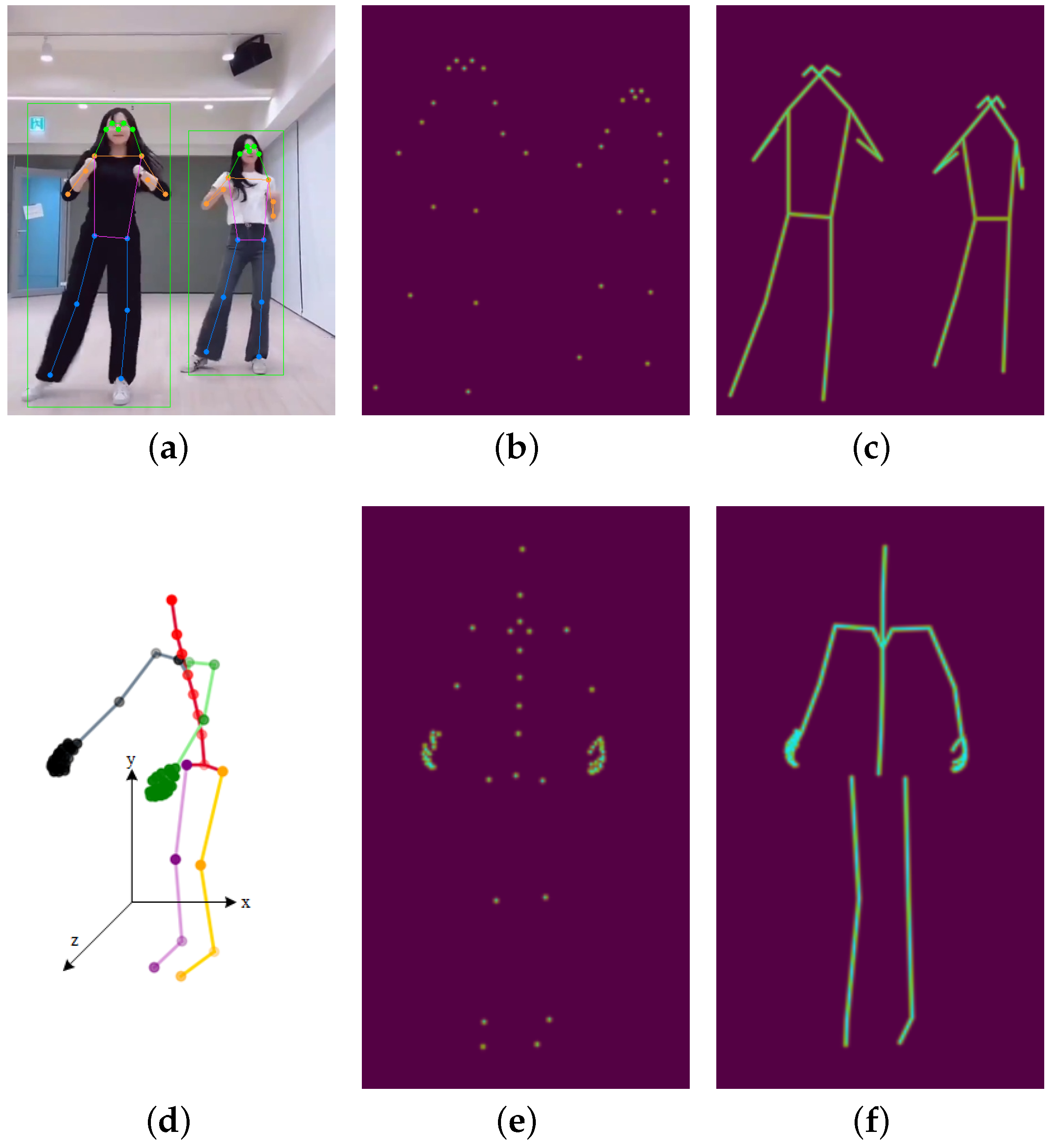Improving Small-Scale Human Action Recognition Performance Using a 3D Heatmap Volume