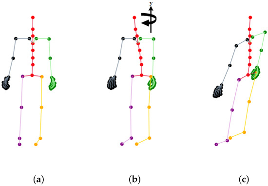 Sensors | Free Full-Text | Improving Small-Scale Human Action ...