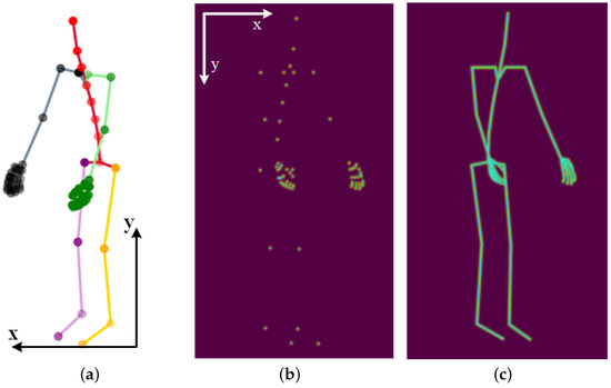 Improving Small-Scale Human Action Recognition Performance Using a 3D ...