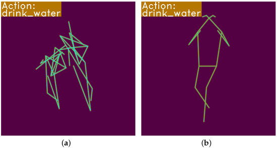 Improving Small-Scale Human Action Recognition Performance Using a 3D ...