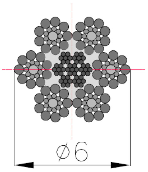 Sensors | Free Full-Text | Use of Different Types of Magnetic Field ...