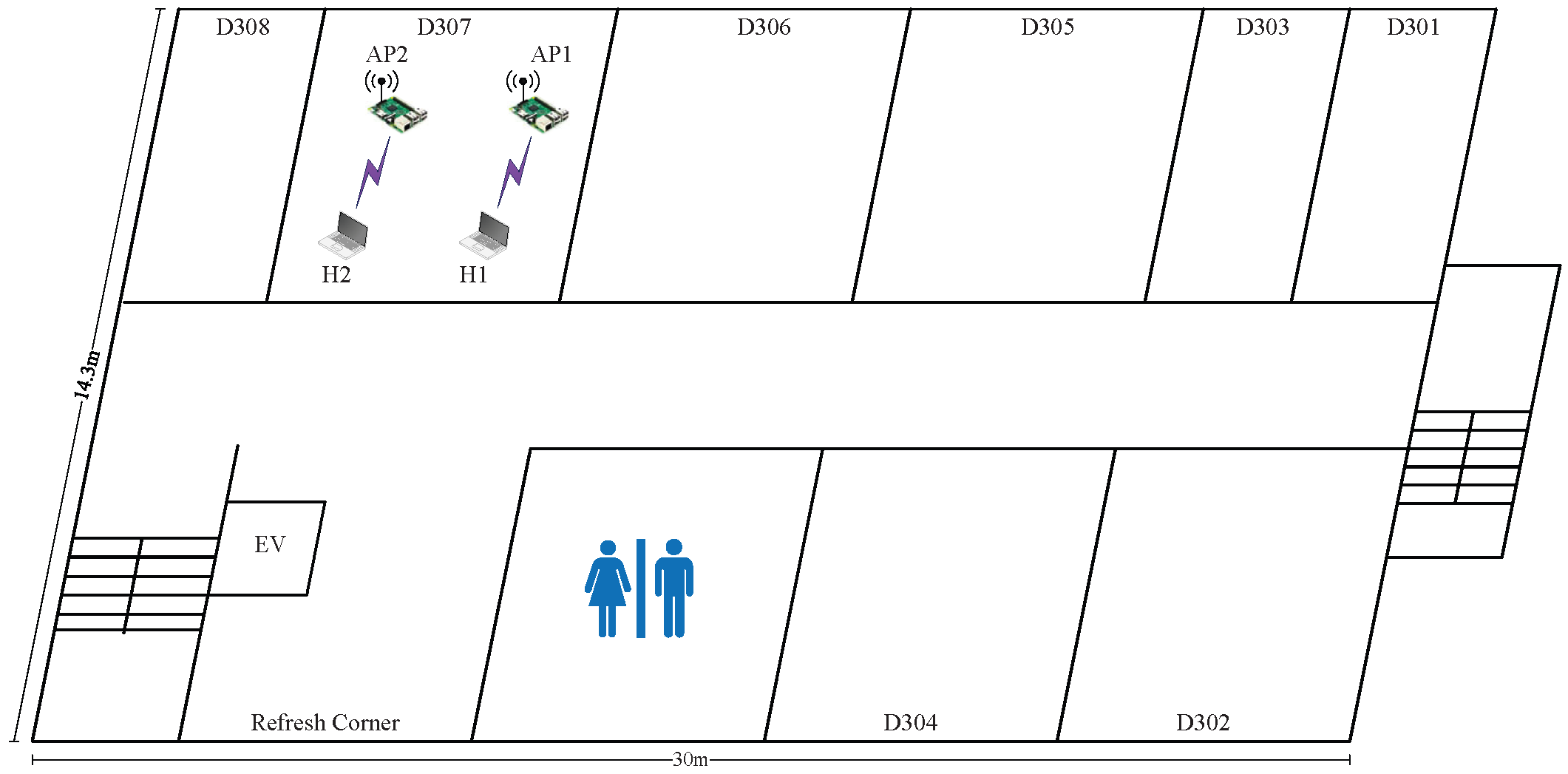 Sensors Free Full Text An Interface Setup Optimization Method Using A Throughput Estimation