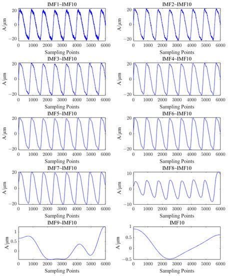 Research on Denoising Method for Hydroelectric Unit Vibration Signal ...