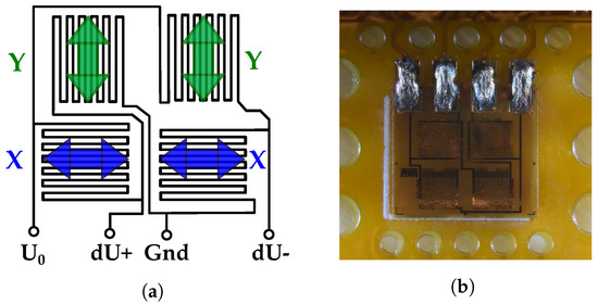 Wireless, Material-Integrated Sensors for Strain and Temperature ...