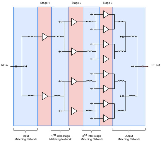Sensors | Free Full-Text | A Ku-Band GaN-on-Si MMIC Power Amplifier with an Asymmetrical Output ...