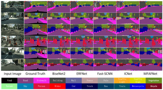 MFAFNet: A Lightweight and Efficient Network with Multi-Level Feature Adaptive Fusion for Real ...