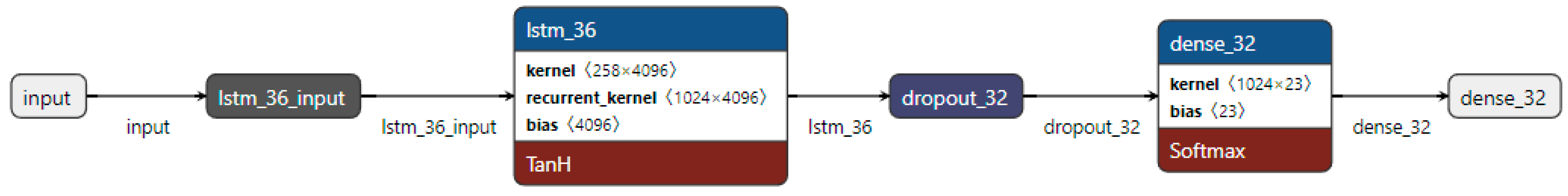 Sensors | Free Full-Text | Continuous Sign Language Recognition and Its ...