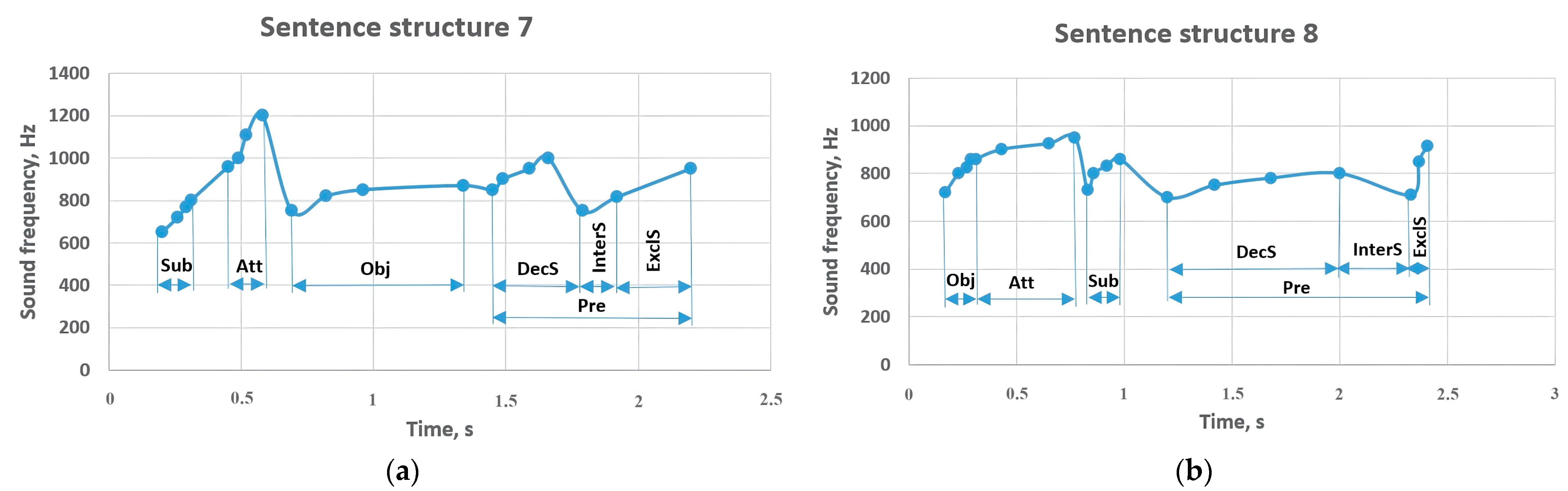 Sensors | Free Full-Text | Continuous Sign Language Recognition and Its ...