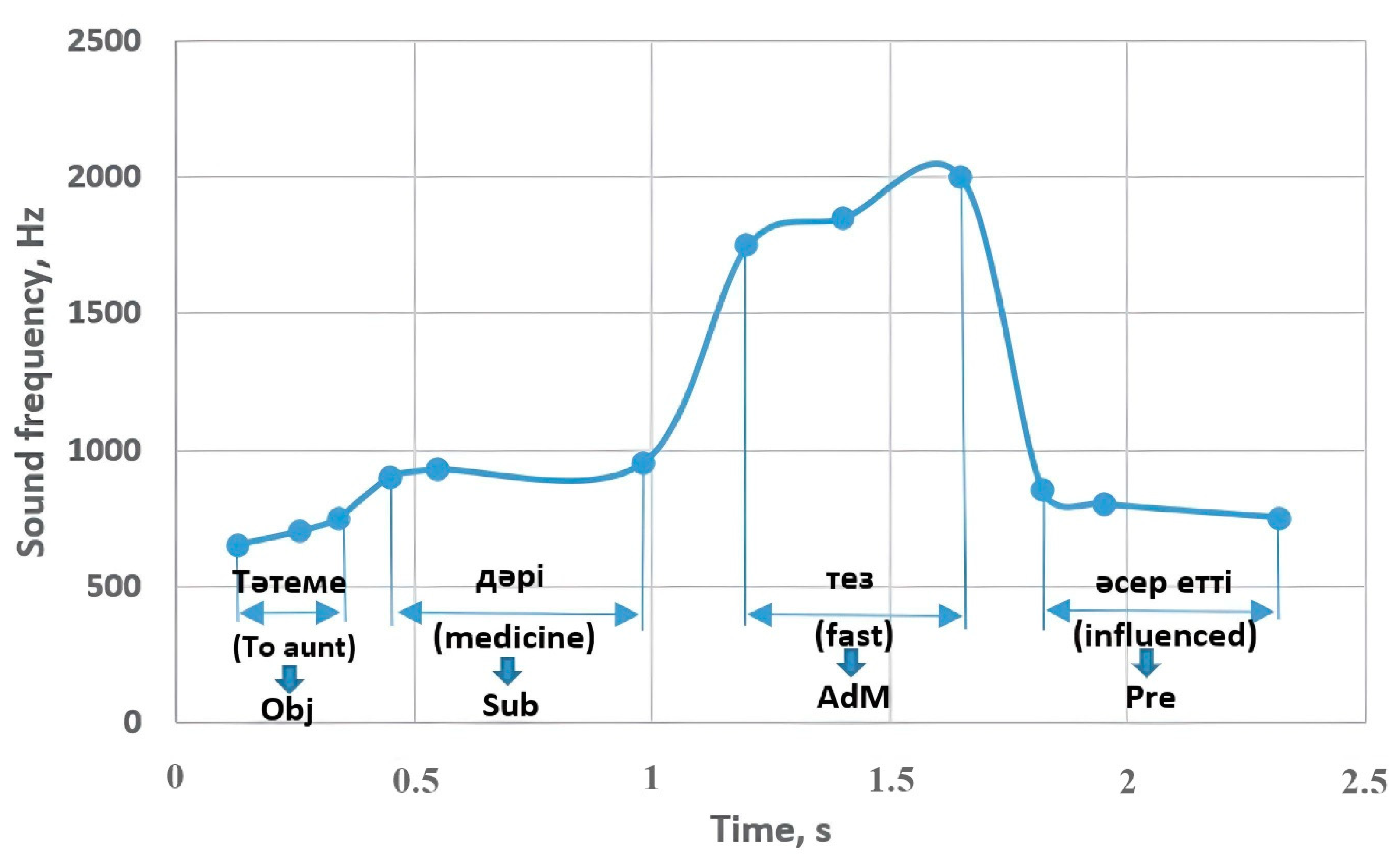 Sensors | Free Full-Text | Continuous Sign Language Recognition and Its ...