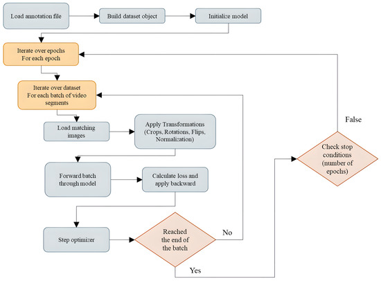 Video-Based Human Activity Recognition Using Deep Learning Approaches