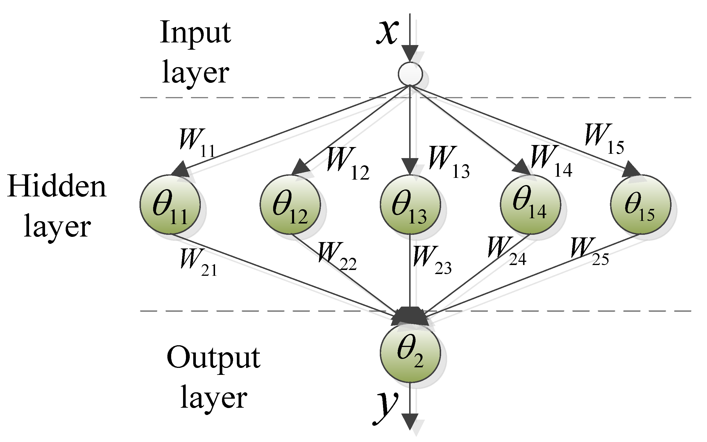 A Double-Layer Vehicle Speed Prediction Based on BPNN-LSTM for Off-Road Vehicles