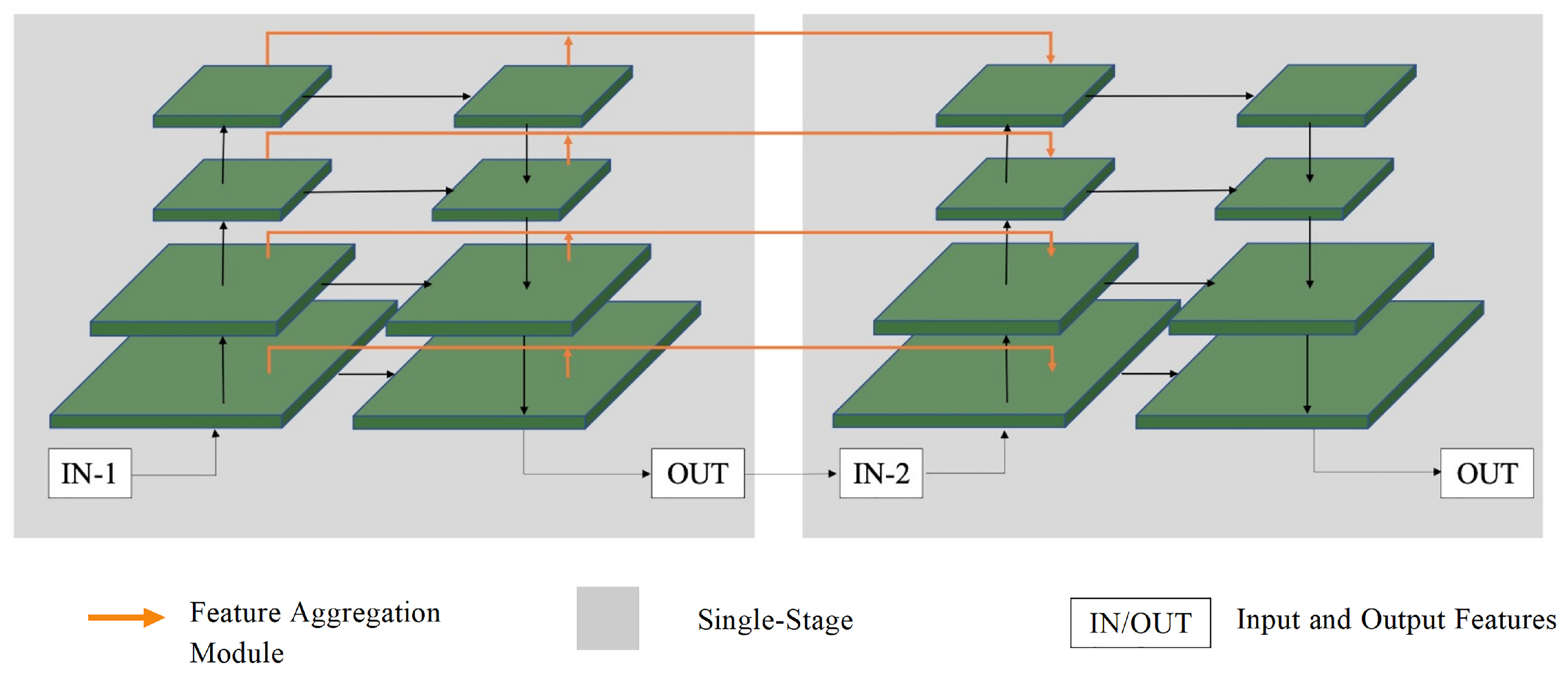 An Interactive Image Segmentation Method Based on Multi-Level Semantic Fusion