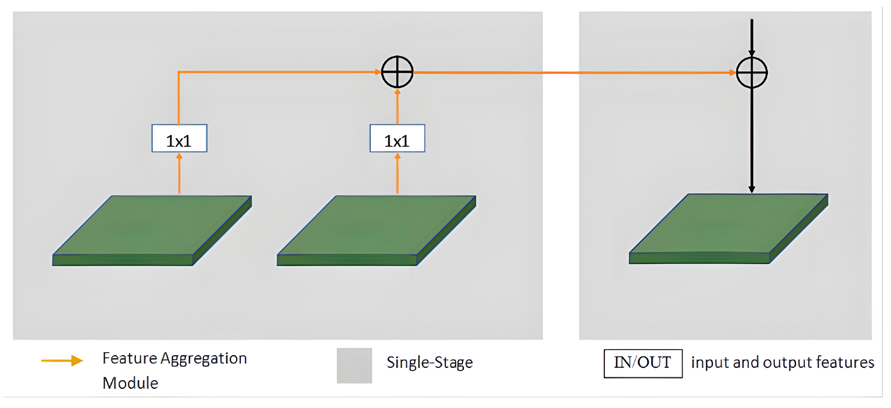 An Interactive Image Segmentation Method Based on Multi-Level Semantic Fusion