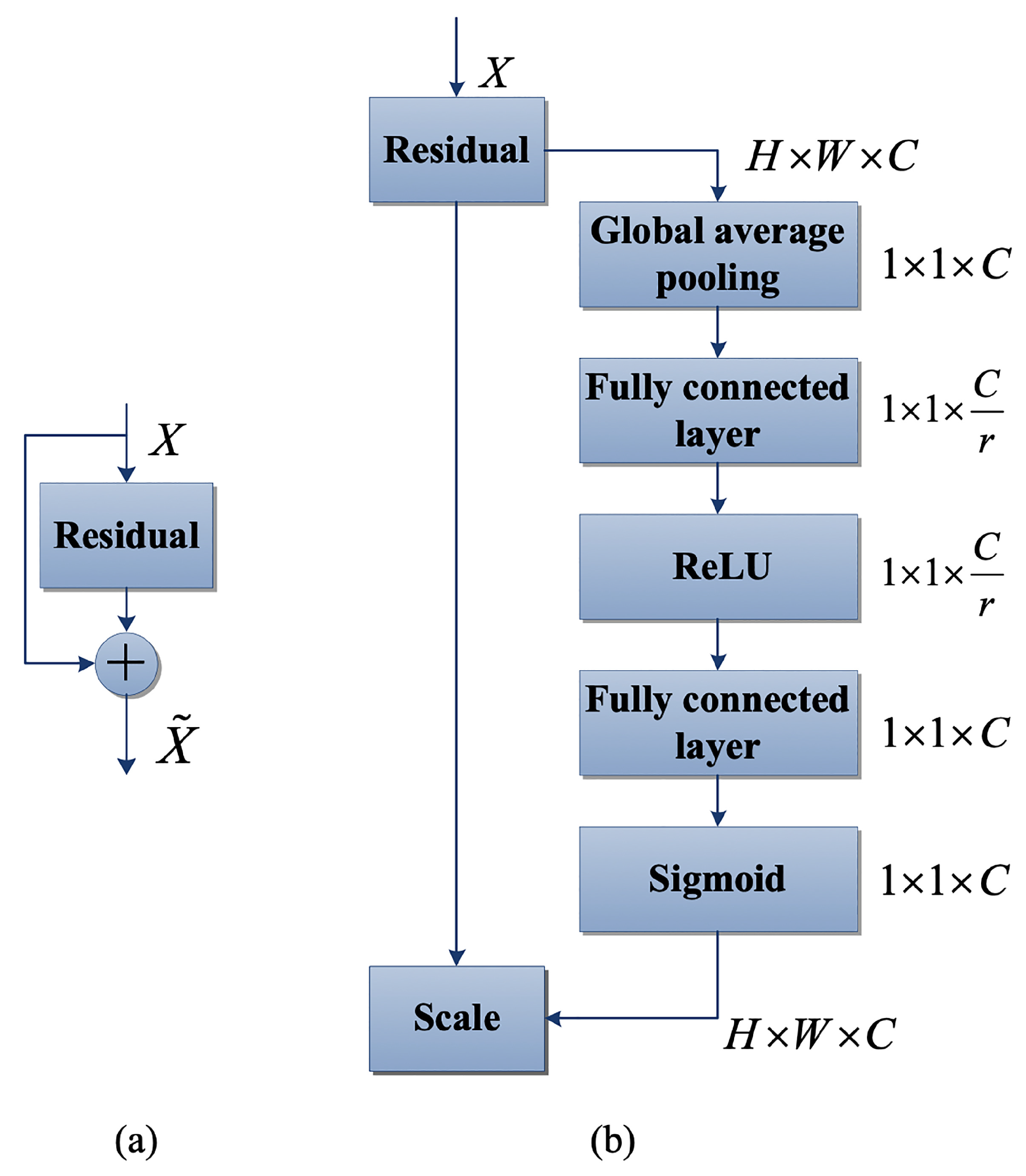 An Interactive Image Segmentation Method Based on Multi-Level Semantic Fusion