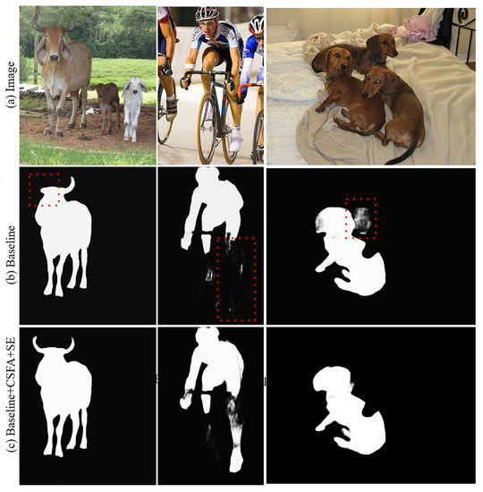 An Interactive Image Segmentation Method Based on Multi-Level Semantic Fusion