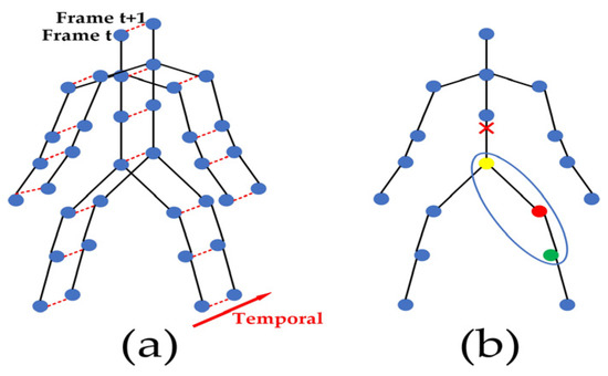 Sensors | Free Full-Text | Enhanced Adjacency Matrix-Based Lightweight ...