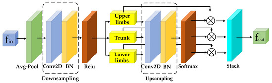 Sensors | Free Full-Text | Enhanced Adjacency Matrix-Based Lightweight Graph Convolution Network ...