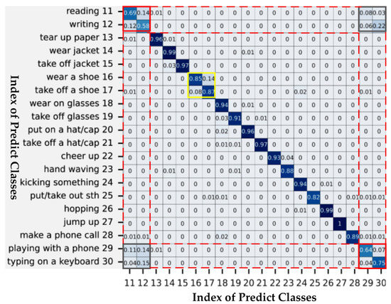 Sensors | Free Full-Text | Enhanced Adjacency Matrix-Based Lightweight Graph Convolution Network ...