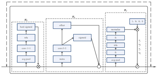 Sensors | Free Full-Text | LPO-YOLOv5s: A Lightweight Pouring Robot Object Detection Algorithm