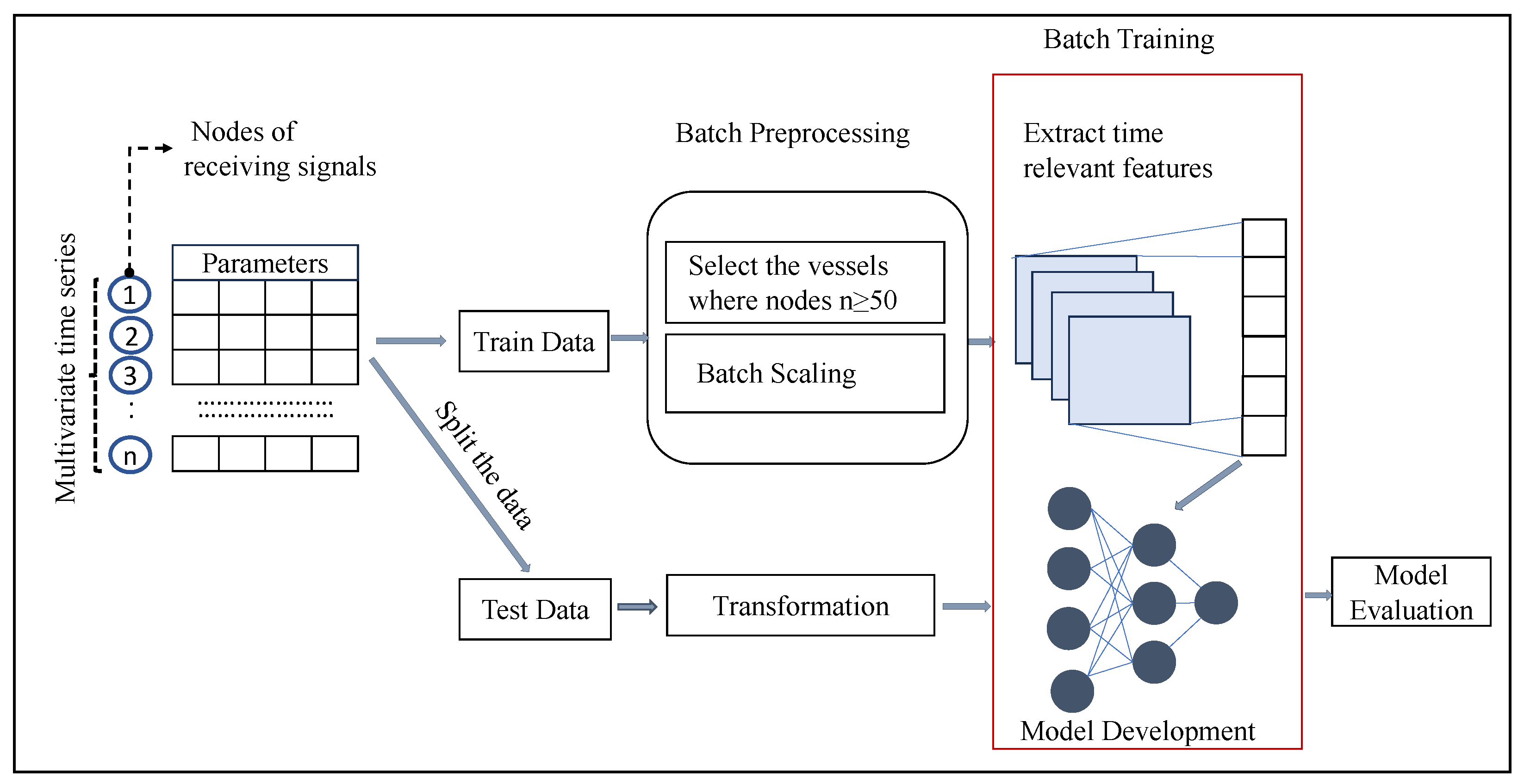 A CNN-LSTM Architecture for Marine Vessel Track Association Using ...