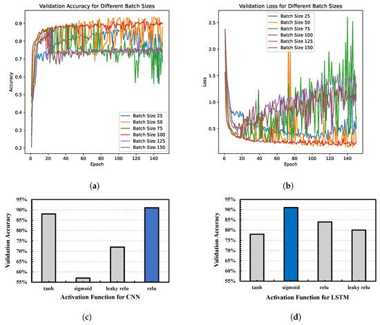 A CNN-LSTM Architecture for Marine Vessel Track Association Using ...