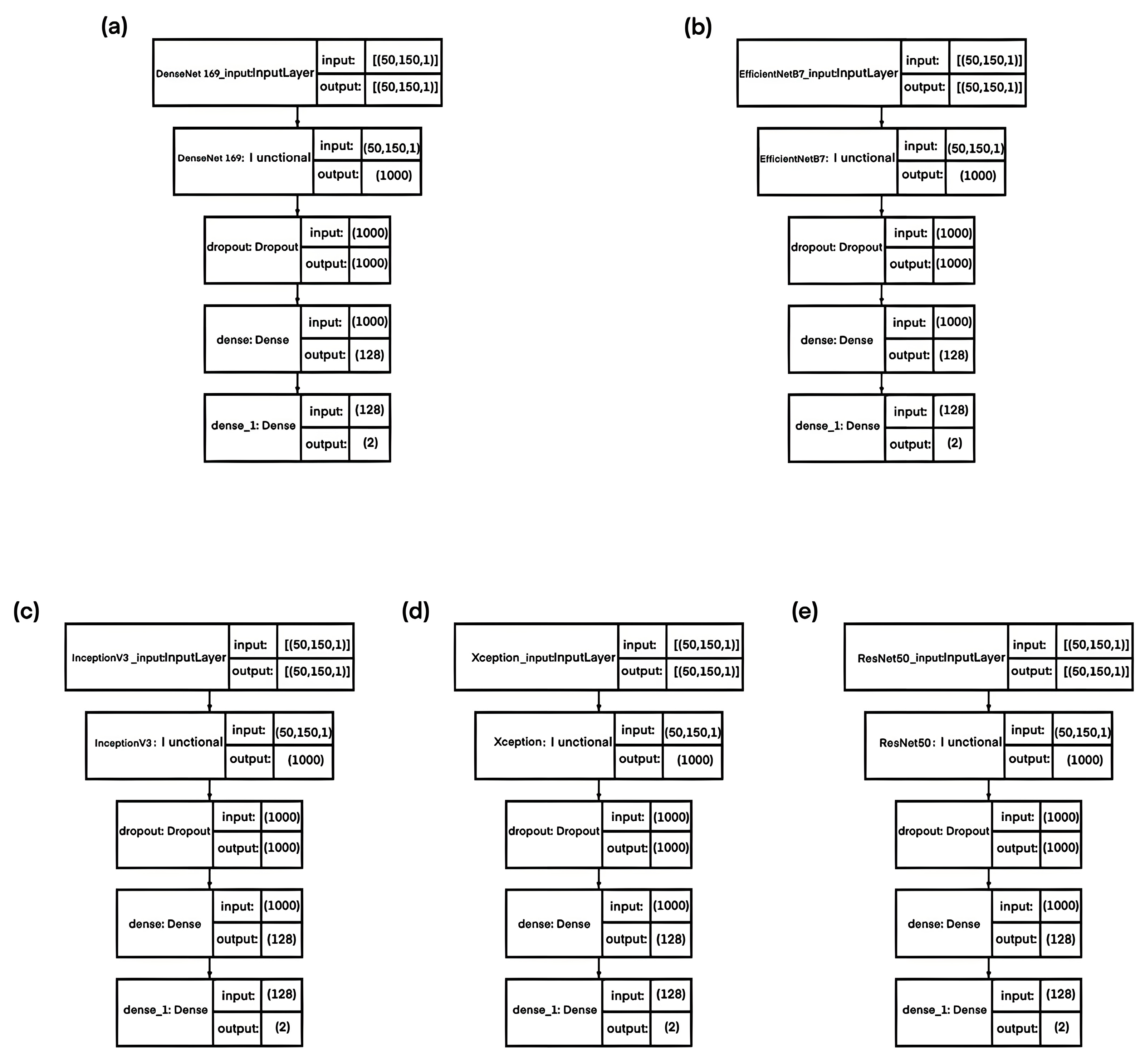 Multichannel Classifier for Recognizing Acoustic Impacts Recorded with a phi-OTDR