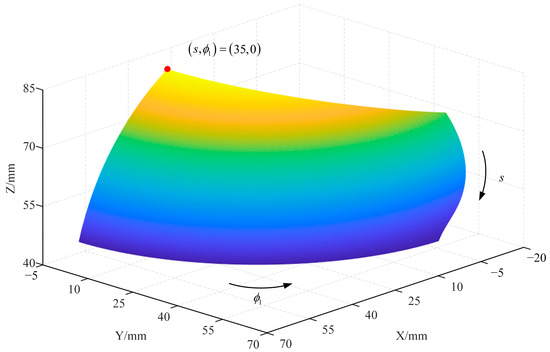 Coupling Analysis of Compound Continuum Robots for Surgery: Another ...