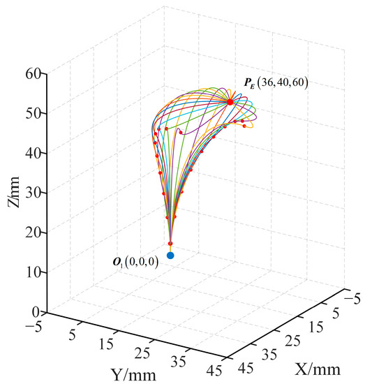 Coupling Analysis of Compound Continuum Robots for Surgery: Another ...