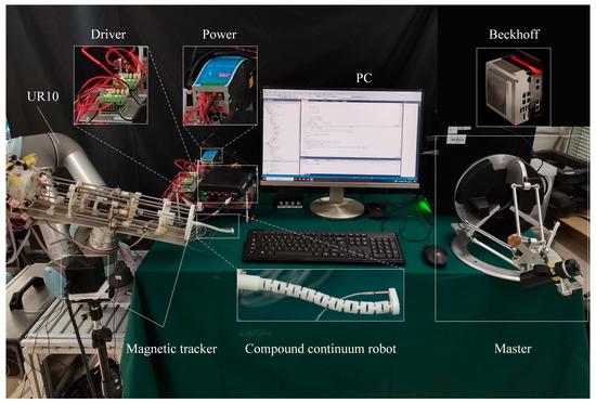 Coupling Analysis of Compound Continuum Robots for Surgery: Another ...