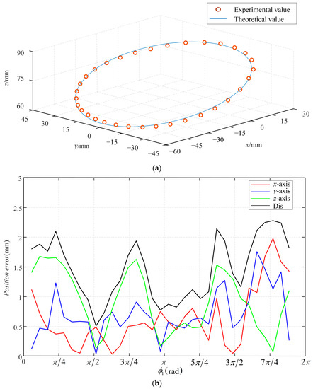 Coupling Analysis of Compound Continuum Robots for Surgery: Another ...