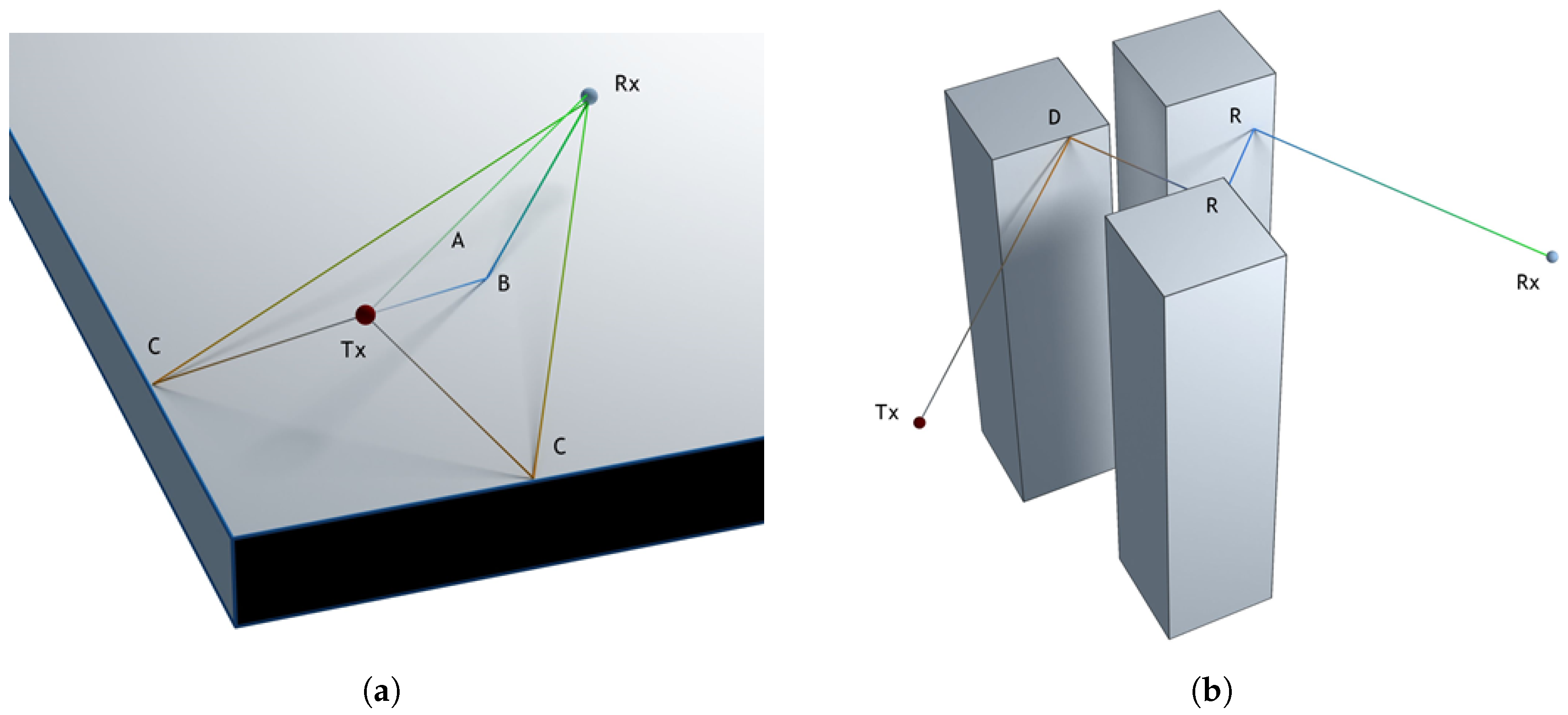 Accelerated Ray Launching Method for Efficient Field Coverage Studies ...