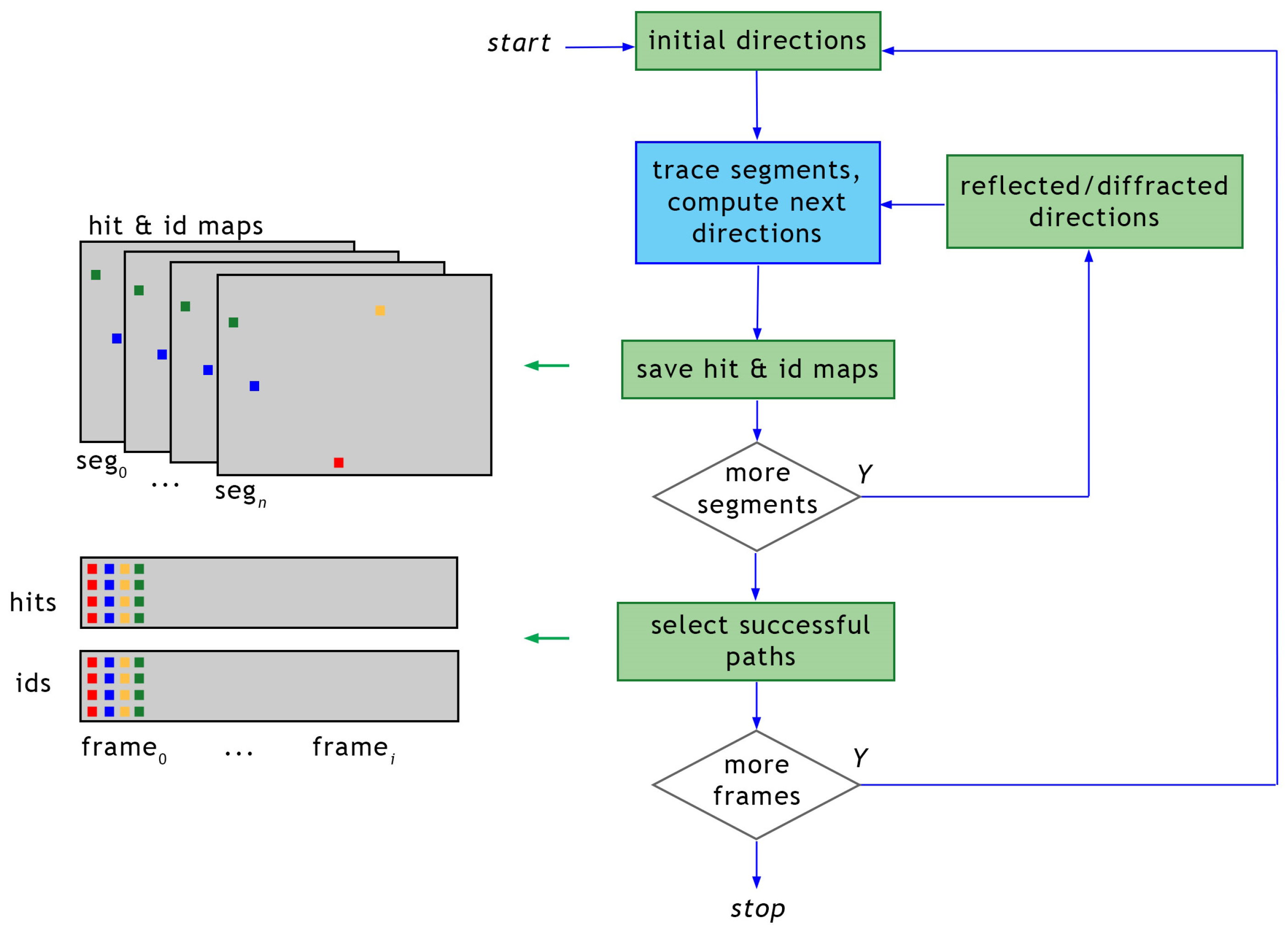 Accelerated Ray Launching Method for Efficient Field Coverage Studies in Wide Urban Areas