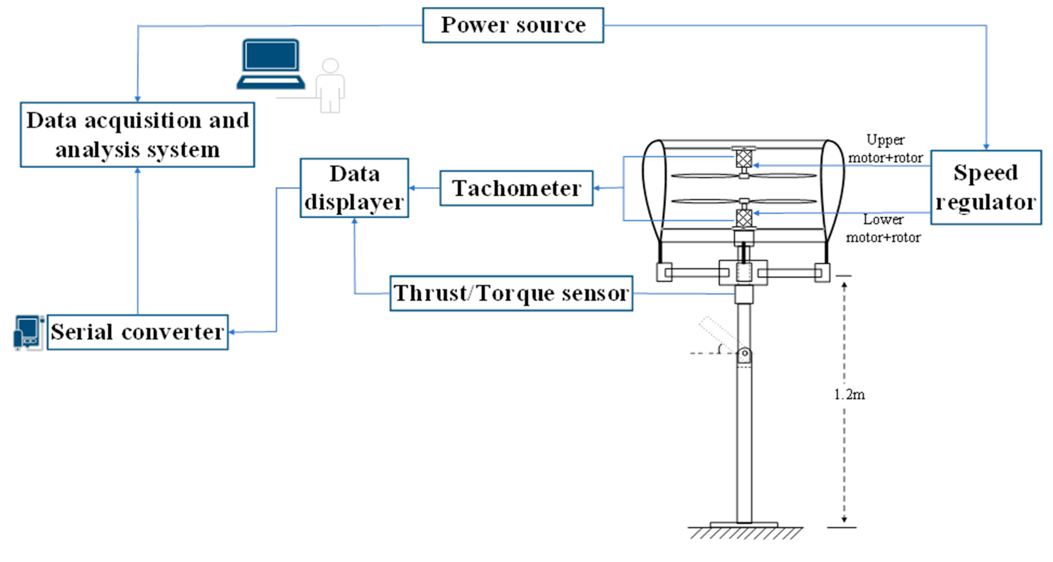 Experimental Investigation on Hover Performance of a Ducted Coaxial-Rotor UAV