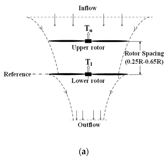 Experimental Investigation on Hover Performance of a Ducted Coaxial-Rotor UAV