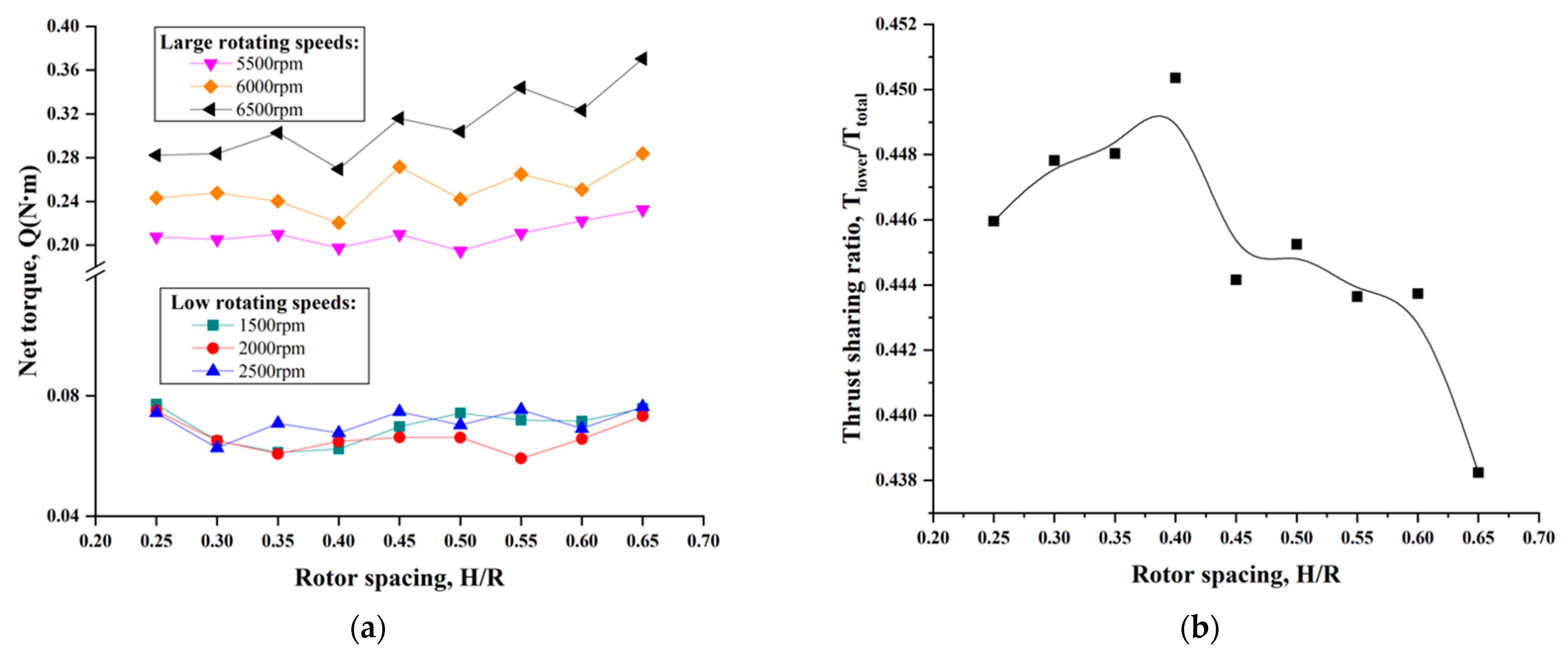 Experimental Investigation on Hover Performance of a Ducted Coaxial ...