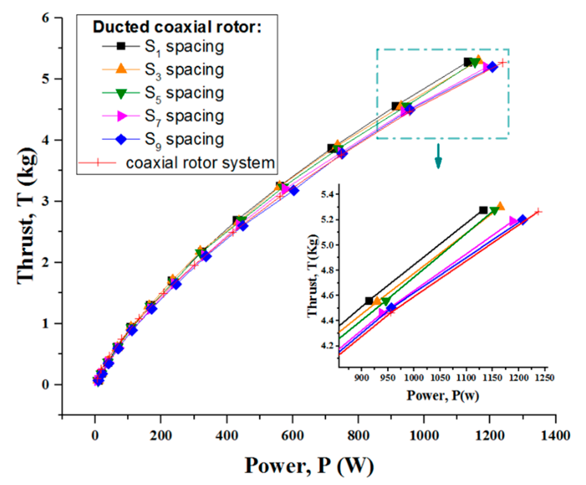 Experimental Investigation on Hover Performance of a Ducted Coaxial ...