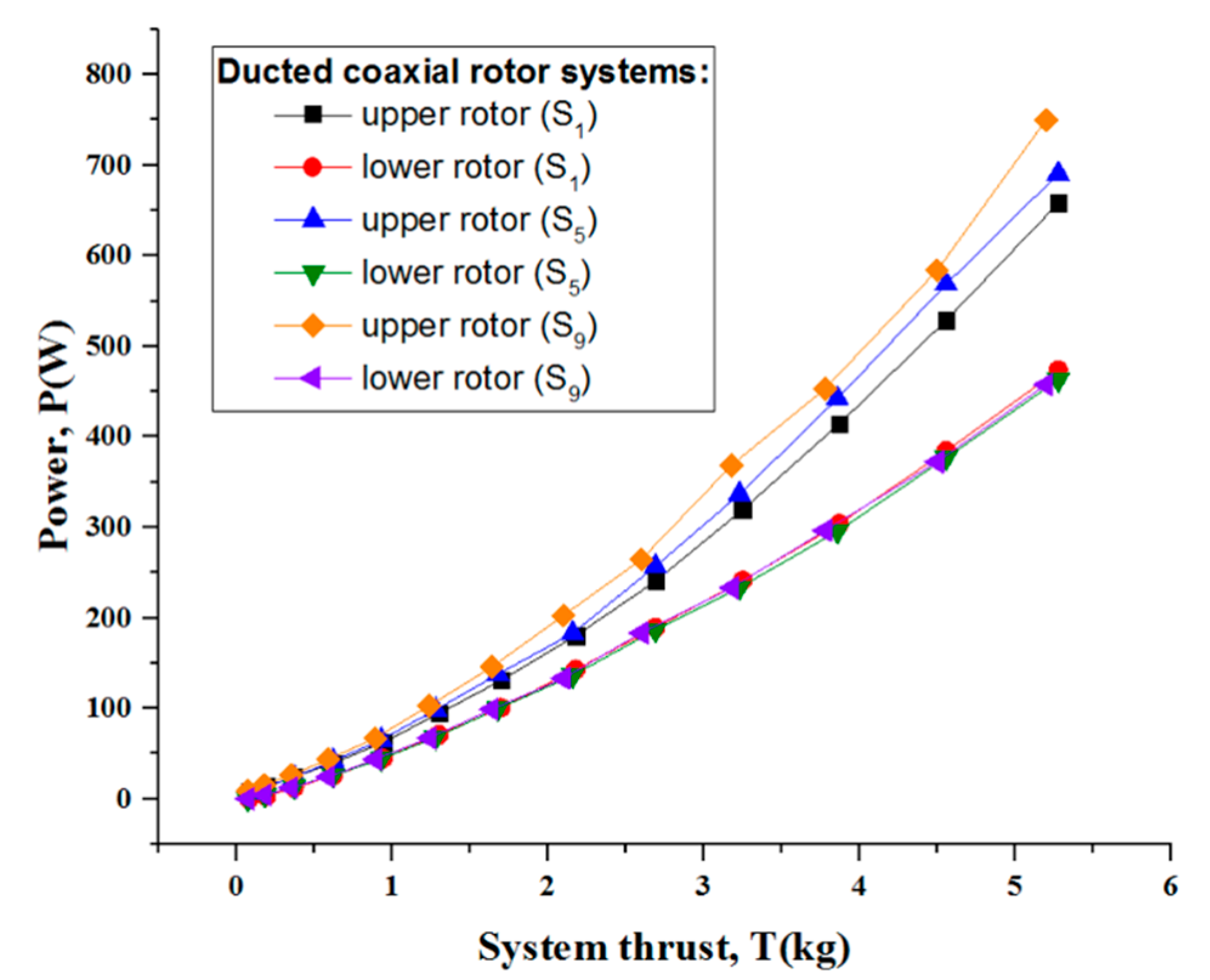 Experimental Investigation on Hover Performance of a Ducted Coaxial ...