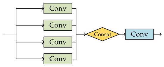 RSI-YOLO: Object Detection Method for Remote Sensing Images Based on ...