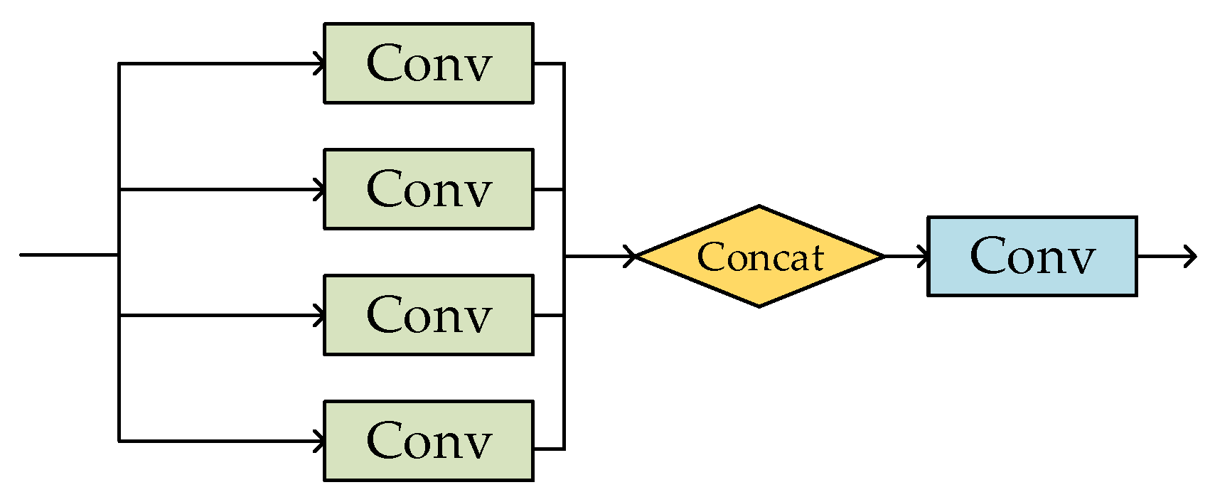 RSI-YOLO: Object Detection Method for Remote Sensing Images Based on Improved YOLO