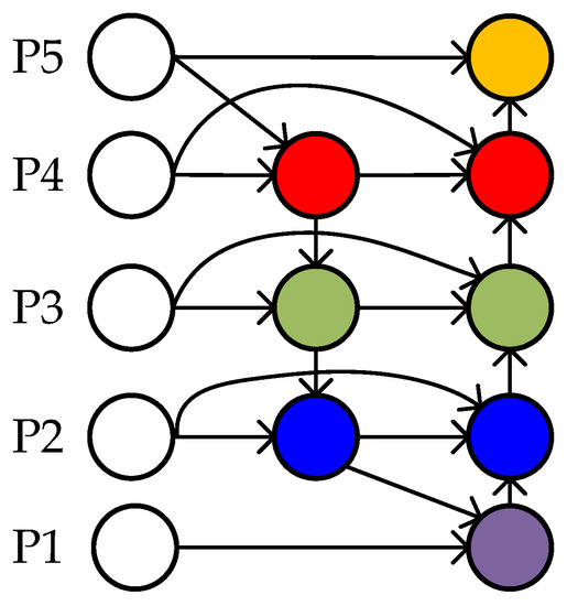 RSI-YOLO: Object Detection Method for Remote Sensing Images Based on ...