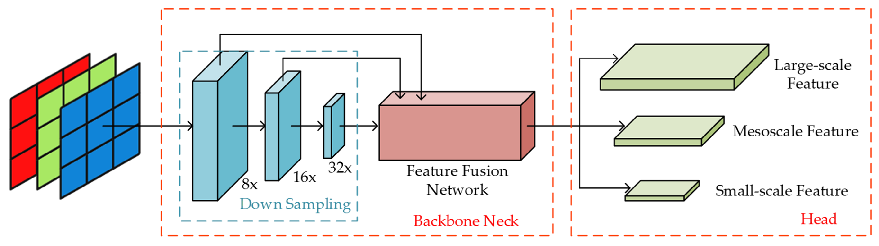 RSI-YOLO: Object Detection Method for Remote Sensing Images Based on ...