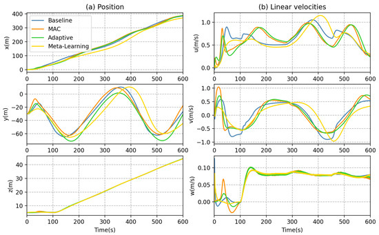 Sensors Free Full Text Real Time Ocean Current Compensation For Auv