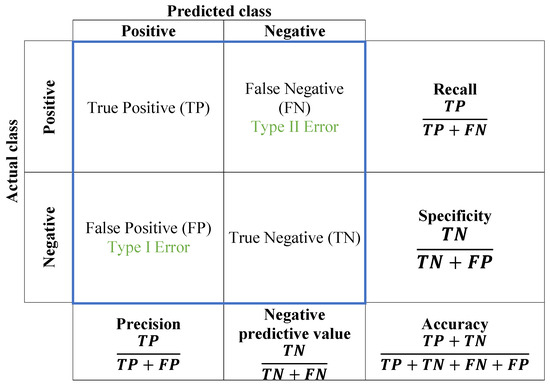 Sensors | Free Full-Text | Automated Categorization of Multiclass ...